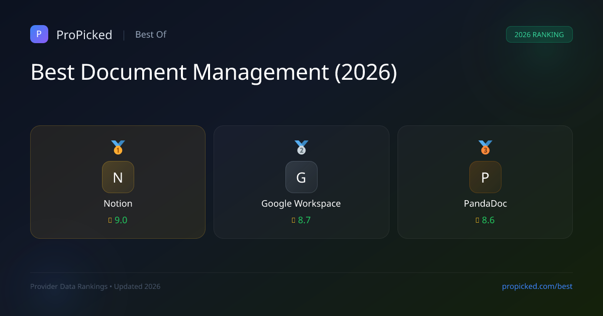 Best Document Management 2026: 20 Editorial Picks Compared | ProPicked