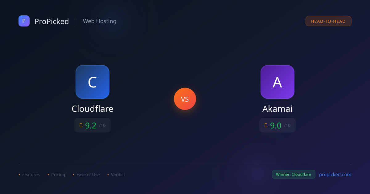Cloudflare vs Akamai 2026: Pricing, Features & Cloudflare Wins | ProPicked