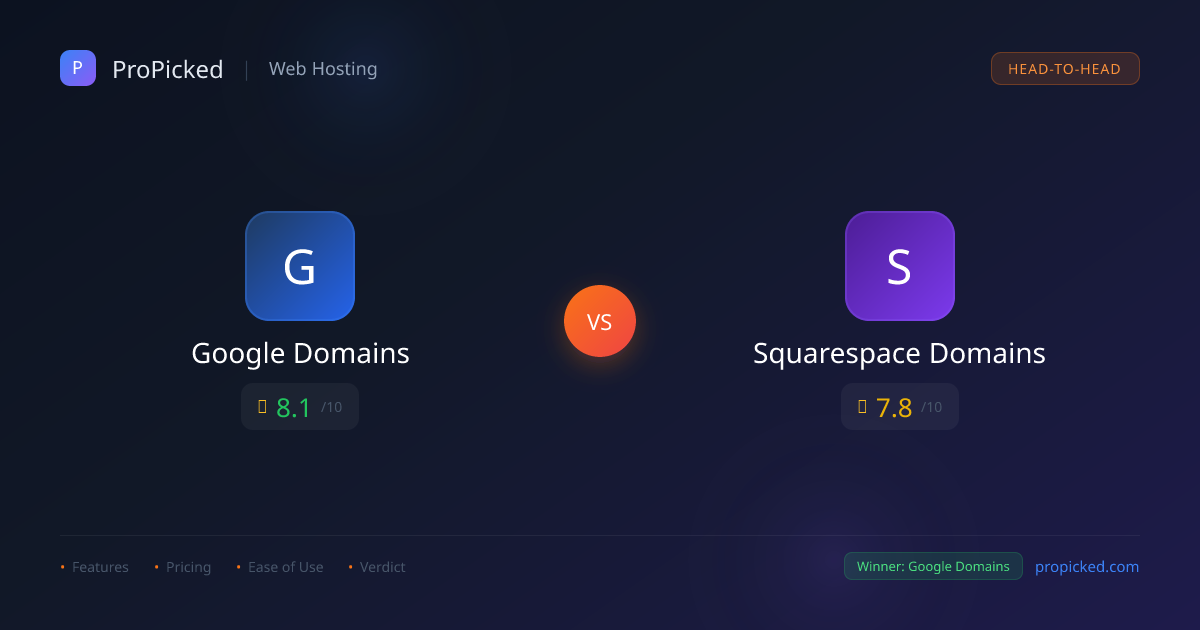 Google Domains vs Squarespace Domains: Comparison (2026) | ProPicked